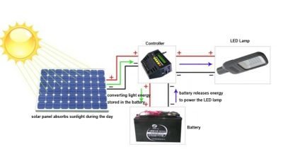 Good Solar Light Wattage: Best Power for Outdoor Lighting